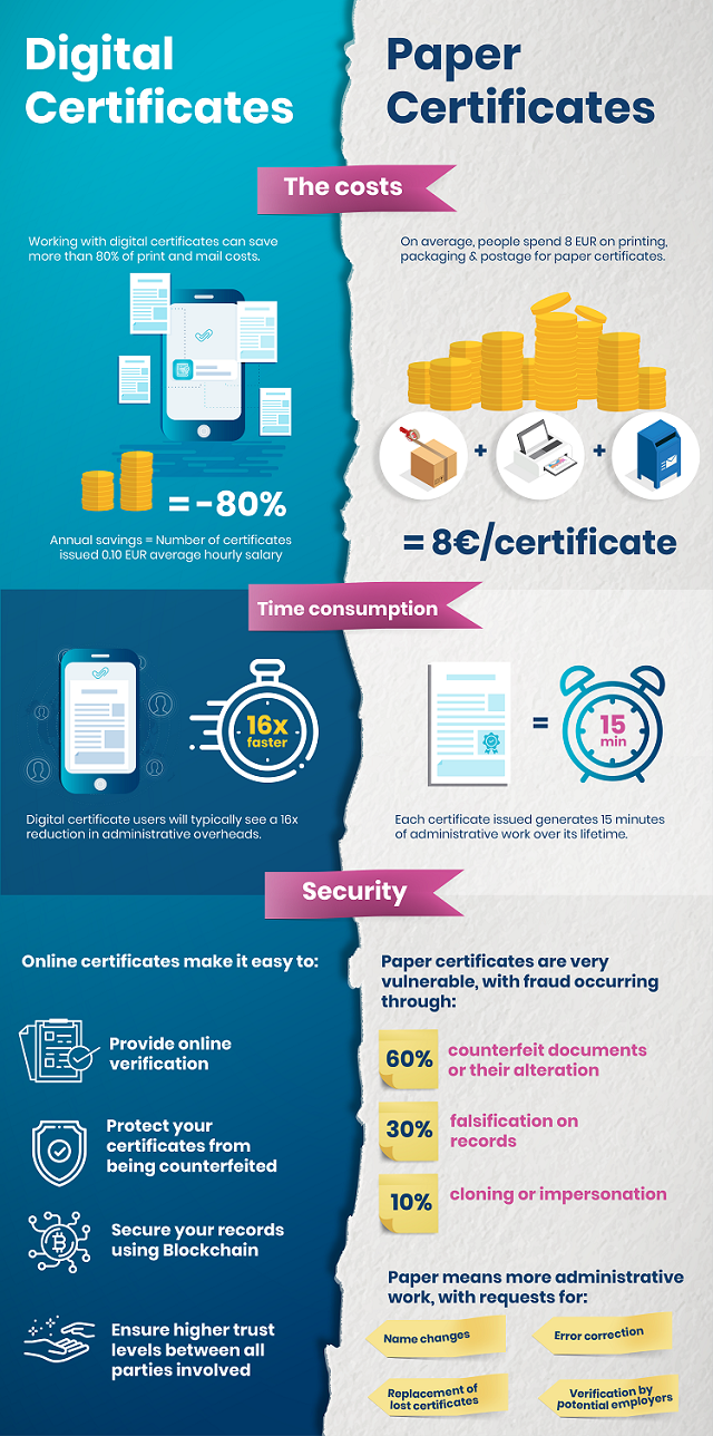 Get Digital Signature Certificate Online At TenderBidding Tenderbidding